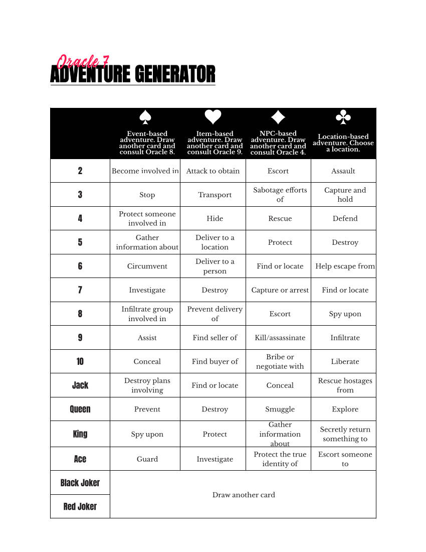 The Adventure Generator (Updated for 2023) — Oracle RPG