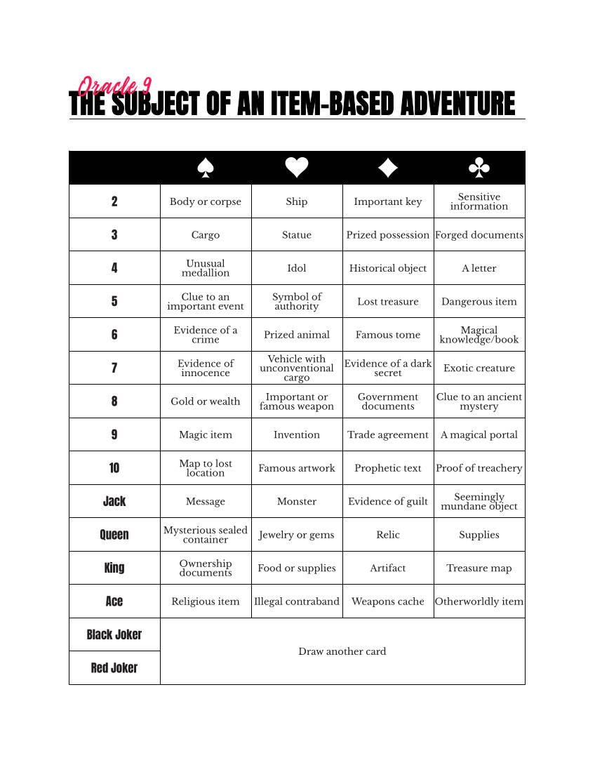 The Adventure Generator (Updated for 2023) — Oracle RPG