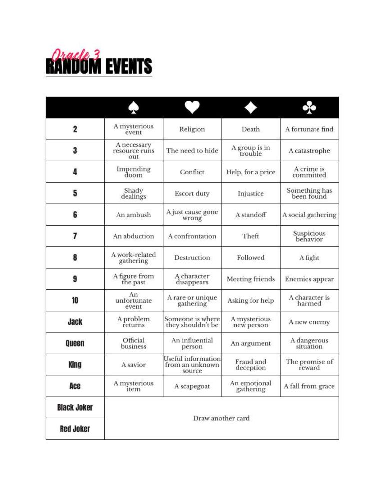 The Random Event Oracle: How to introduce random events