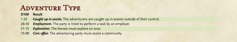 The Adventure Generator (Updated for 2023) — Oracle RPG