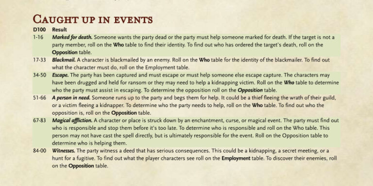 The Adventure Generator (Updated for 2023) — Oracle RPG