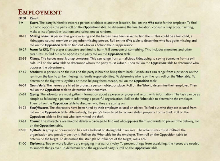 The Adventure Generator (Updated for 2023) — Oracle RPG