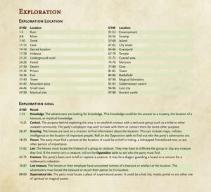 The Adventure Generator (Updated for 2023) — Oracle RPG