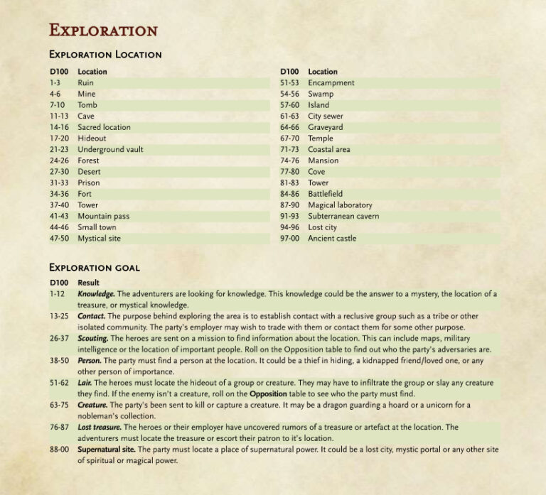 The Adventure Generator (Updated for 2023) — Oracle RPG