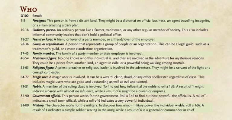 The Adventure Generator (Updated for 2023) — Oracle RPG