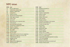 The NPC Generator — Oracle RPG