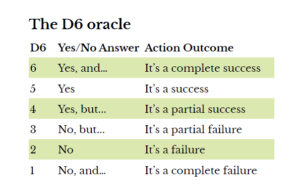 How to create an AI GM emulator for free with ChatGPT — Oracle RPG