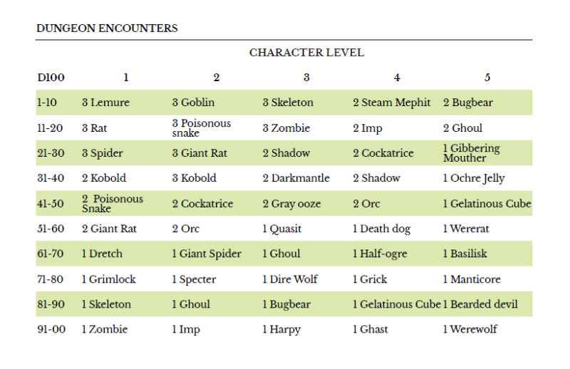 How to create an AI GM emulator for free with ChatGPT — Oracle RPG